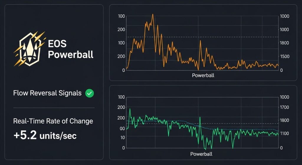 실시간 변화율로 분석하는 EOS 파워볼 흐름 전환 신호 - AI파워볼 인사이트 | 기존 파워볼과 다른 해석법